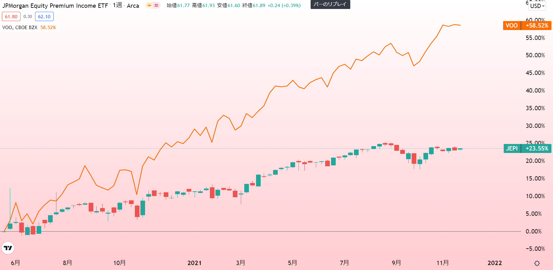 【高配当米国ETF】JPモルガン・米国株式・プレミアム・インカムETF（JEPI） | キートンの米国株投資